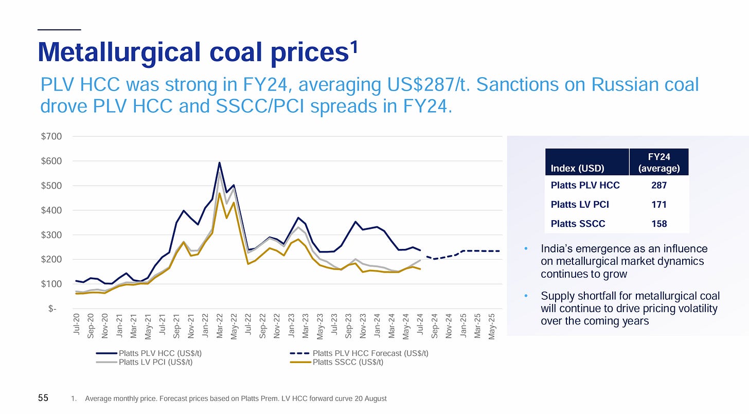 Exploring The Met Coal Industry: Part 2 - Idea Hive