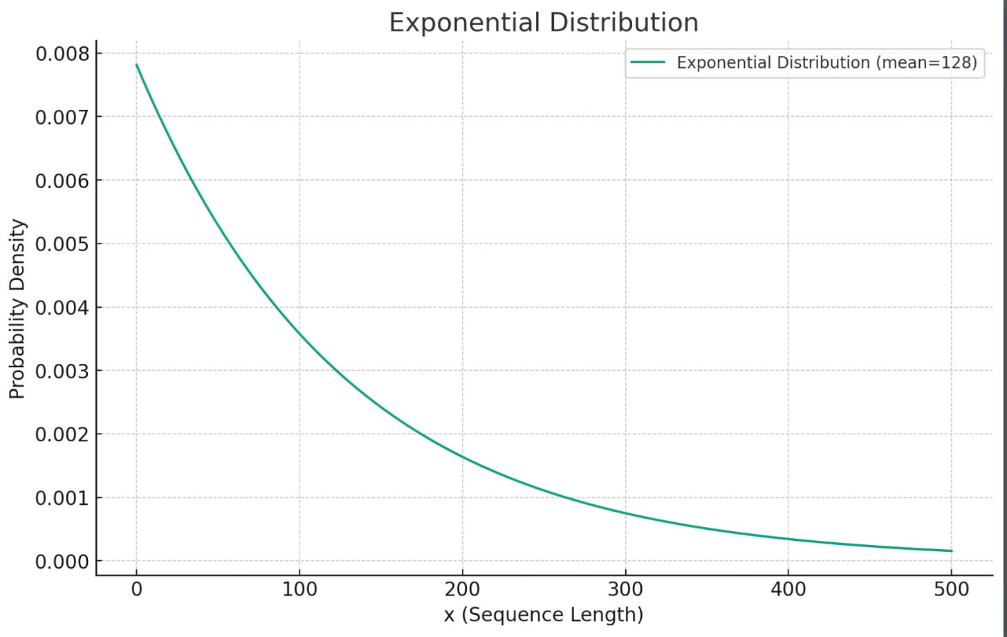 Benchmark for LLM Inference - sherlock’s Substack