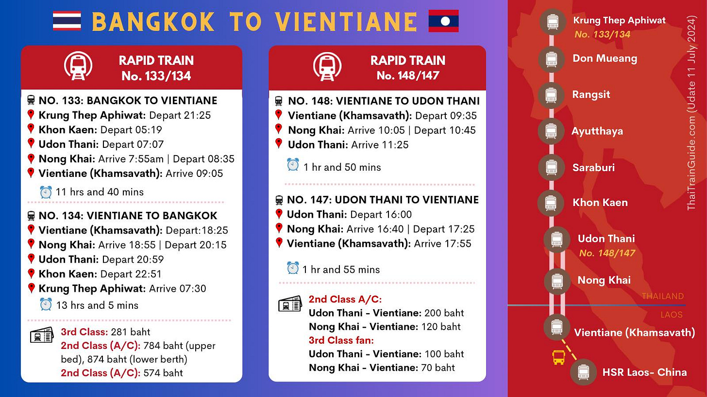 Complete Guide to the Bangkok-Vientiane Train
