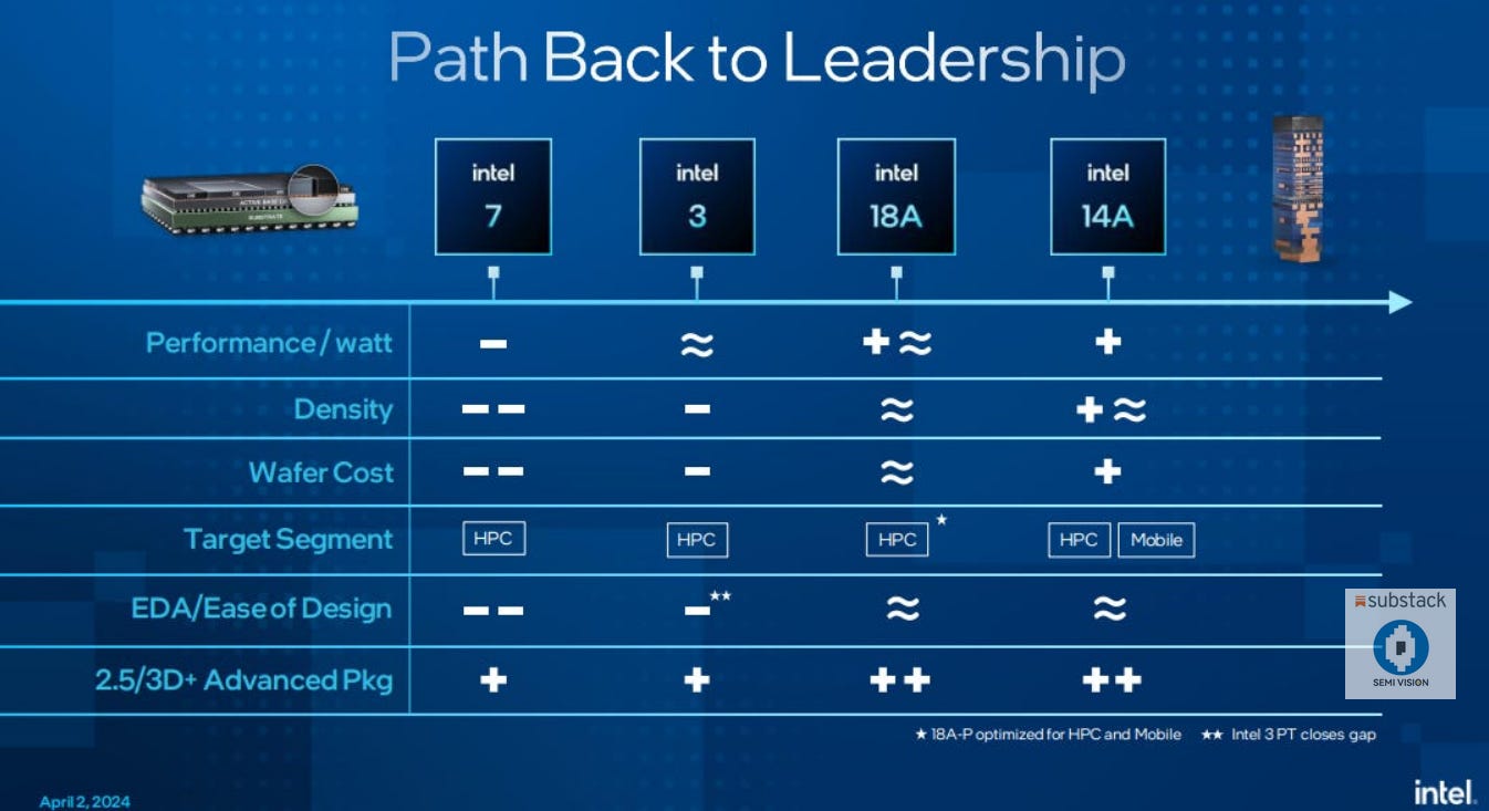 Intel’s Secret Weapon: The 18A Process and Its Bold Comeback