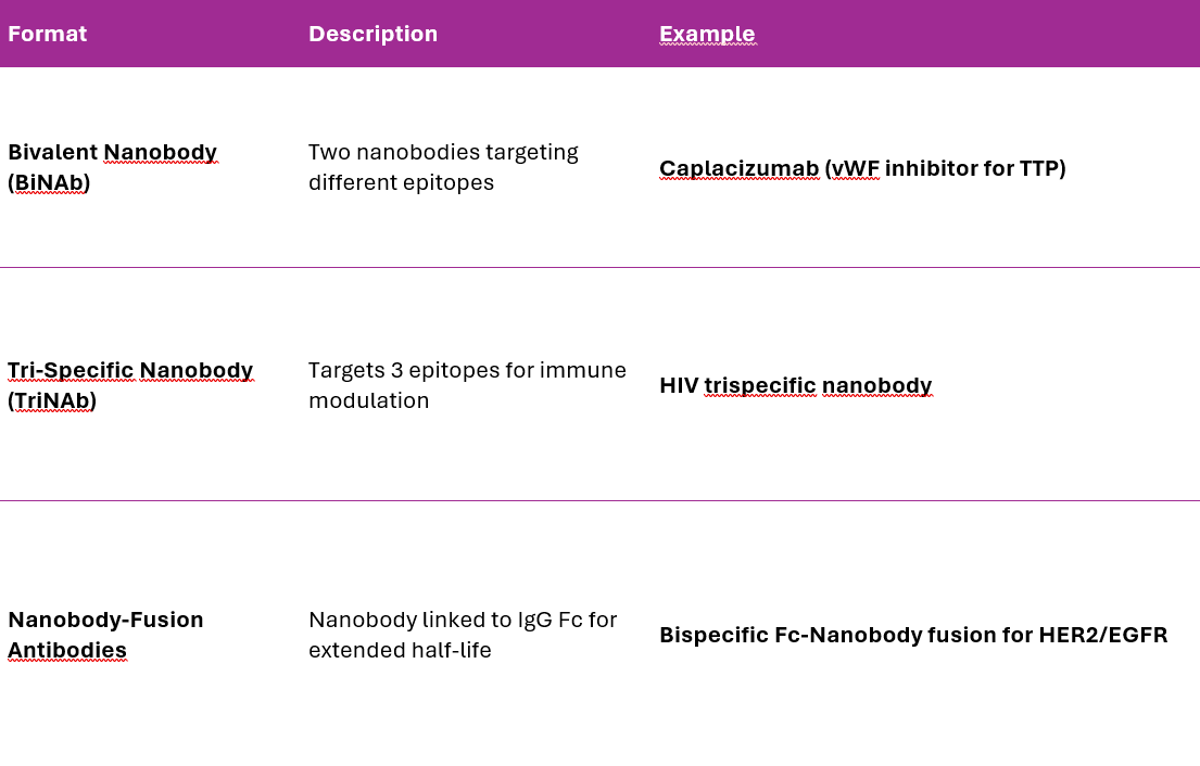 Multispecific Antibodies (msAbs), A Complete Overview