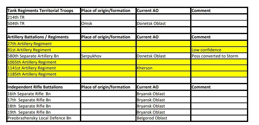 New Russian formations - Update 005 - by Thord Are Iversen
