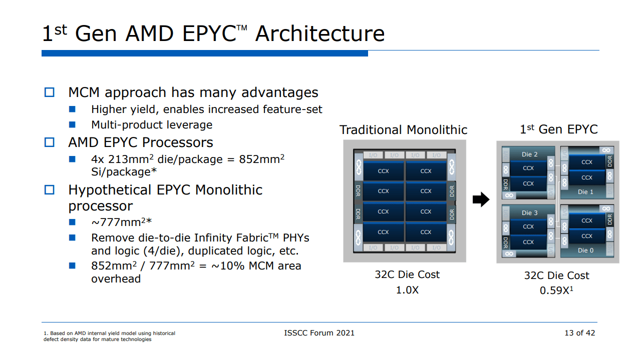 Intel’s Ponte Vecchio: Chiplets Gone Crazy