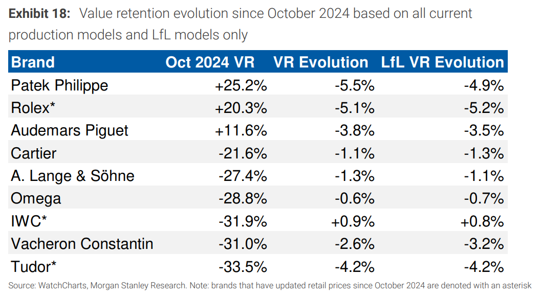 Morgan Stanley's Q4 2024 Swiss Watch Market Report