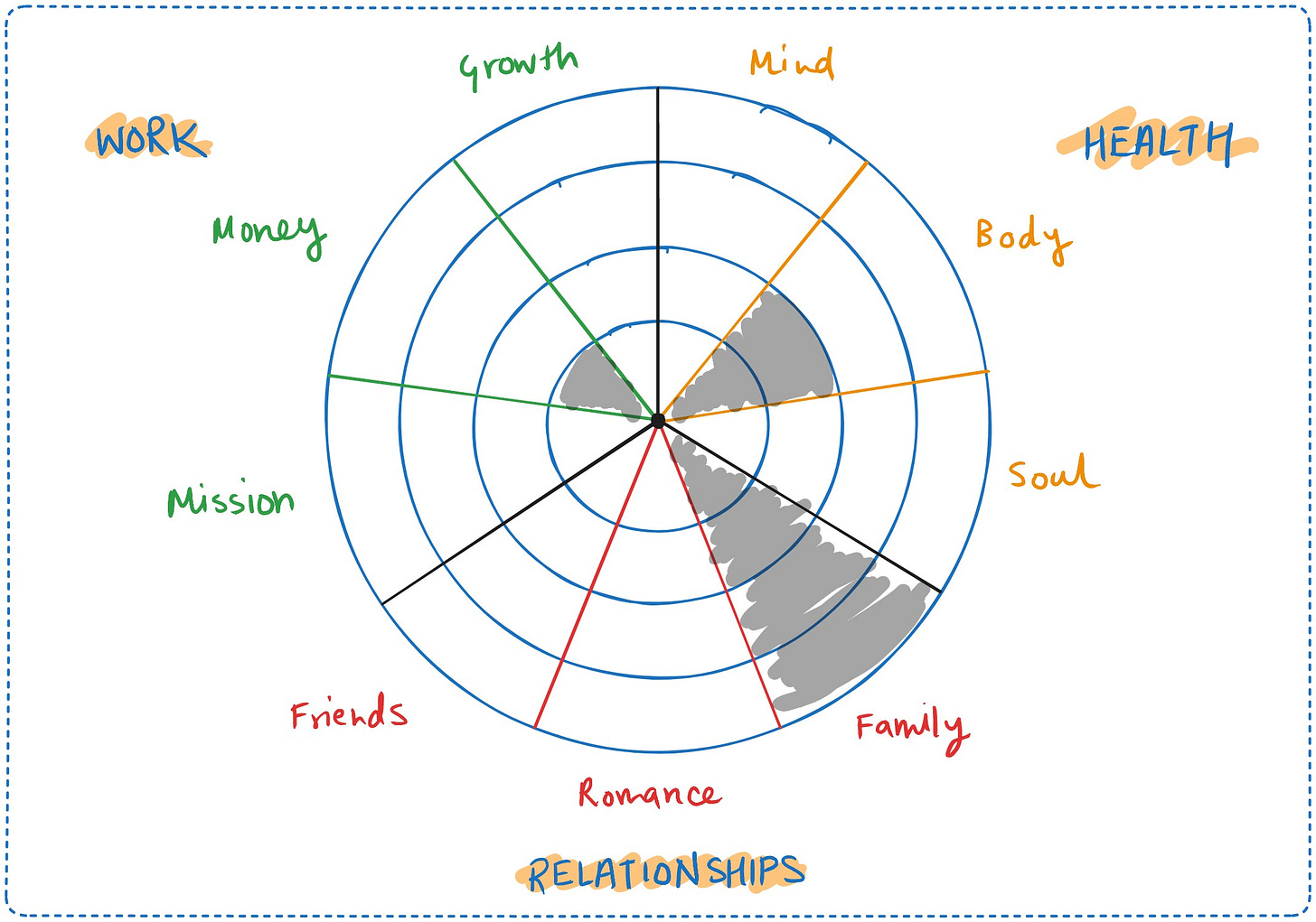 Eliminating misalignment - by Nibir Sankar - Vision of Life
