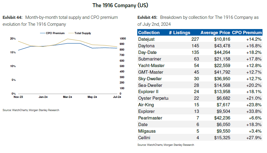 Morgan Stanley's Q2 2024 Swiss Watch Market Report
