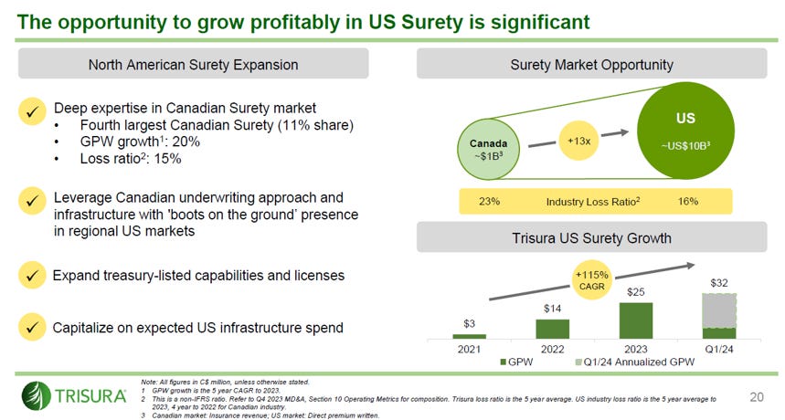 [$TSU.TO] Trisura Group - by Ryan Seawell
