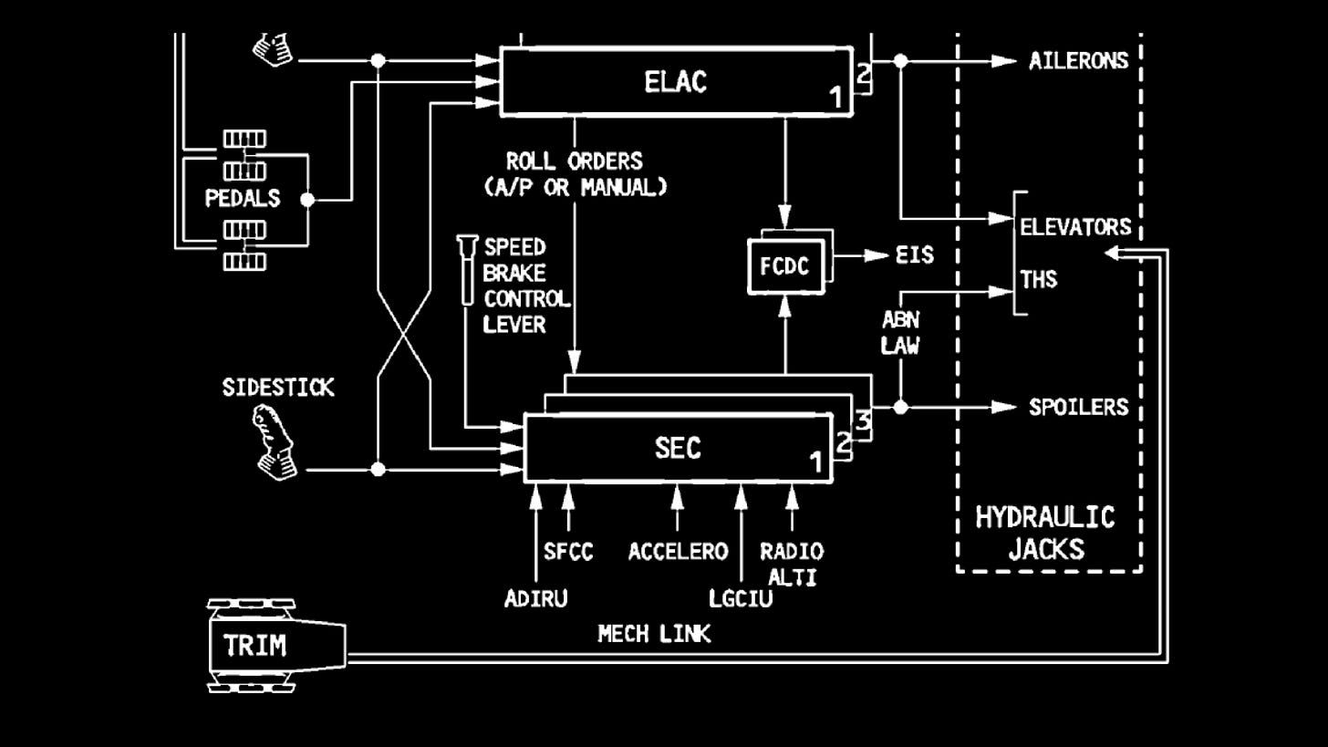 A320 SEC Flight Control Computers - A320 Knowledge