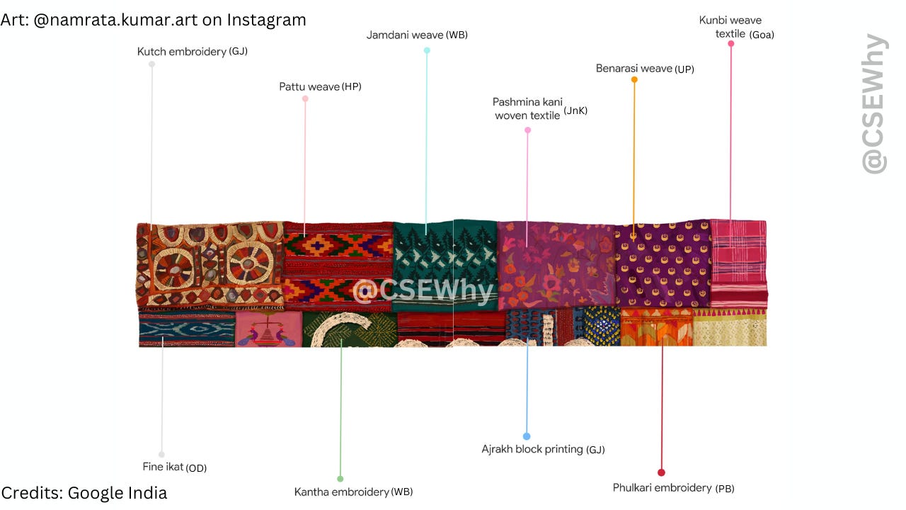 #153: Indian art on Google doodle - UPSC CSE Why Newsletter