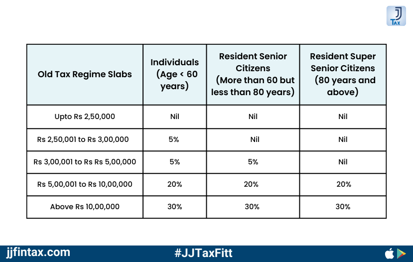 ITR Guide for Salaried Individuals: Filing Income Tax Easily