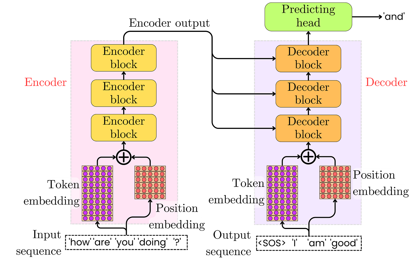 Attention Is All You Need: The Original Transformer Architecture