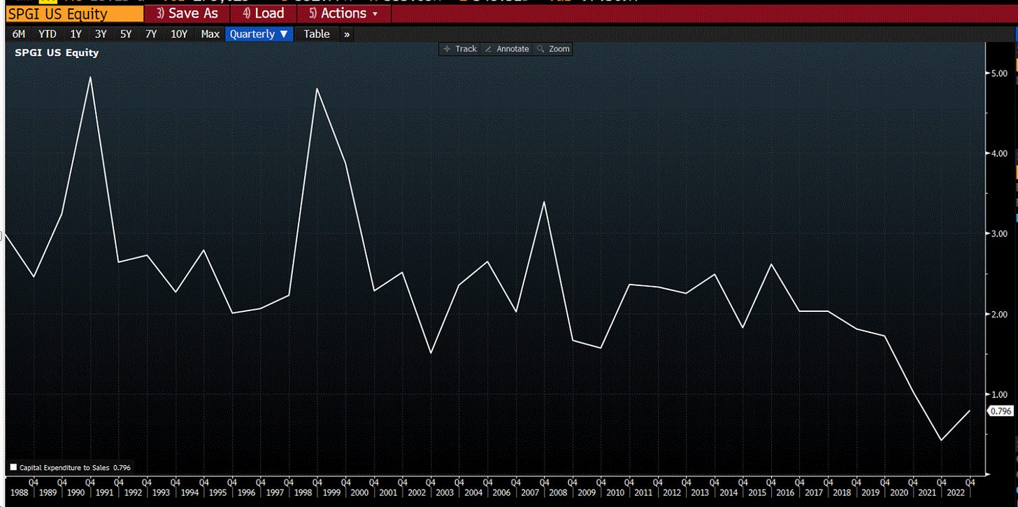 🔍How to analyze a stock - Compounding Quality