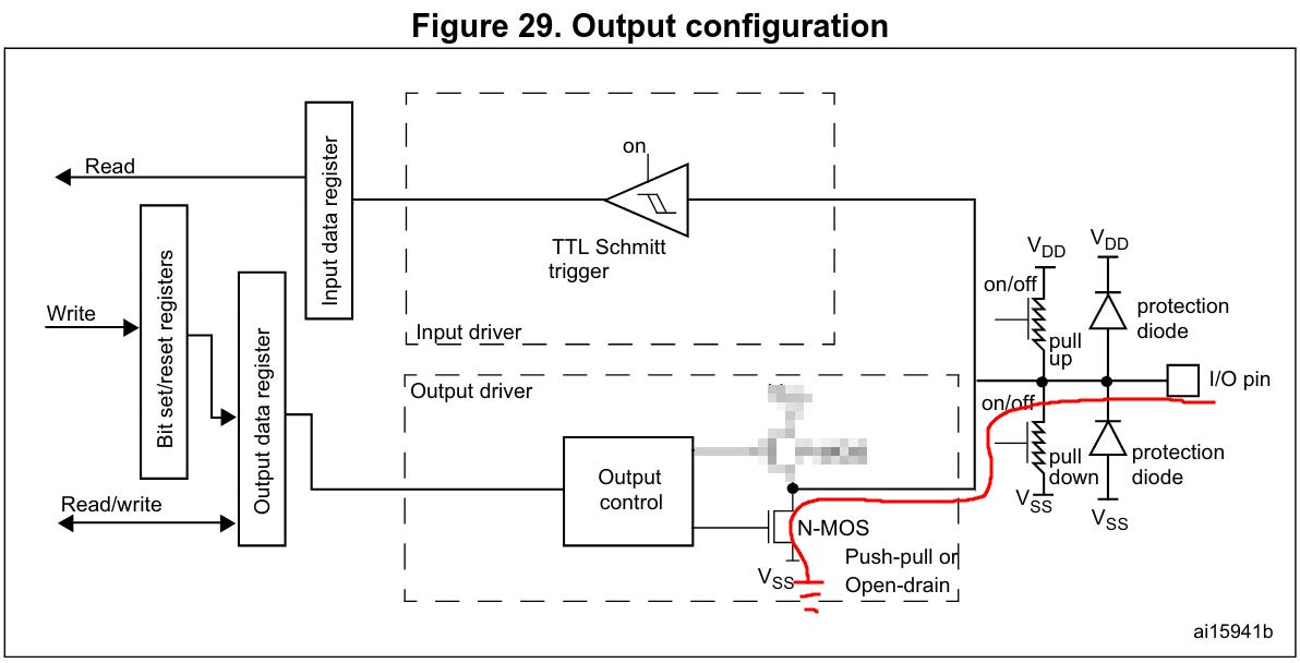 Getting Started with STM32 GPIO: Basics of Input and Output