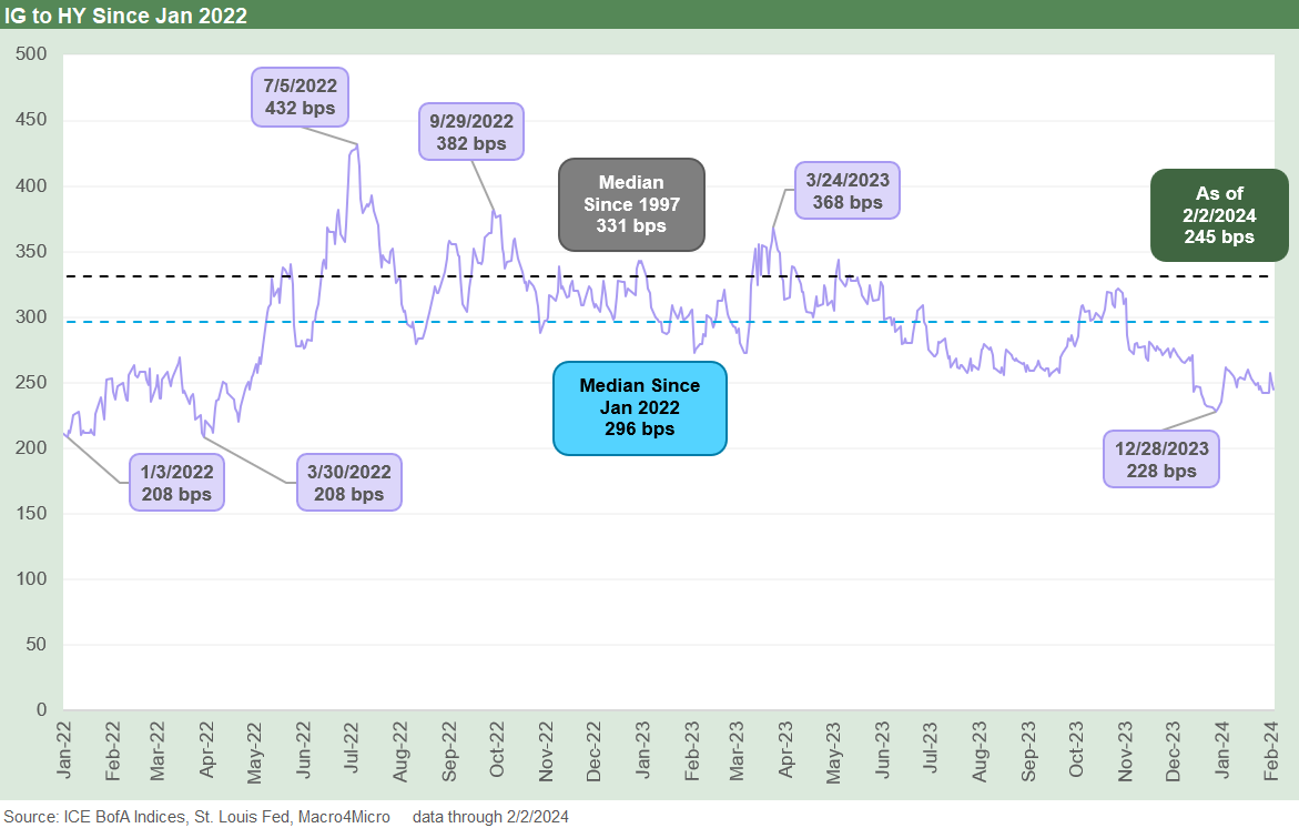 HY vs. IG: Quality Spread Differentials and Comparative Returns