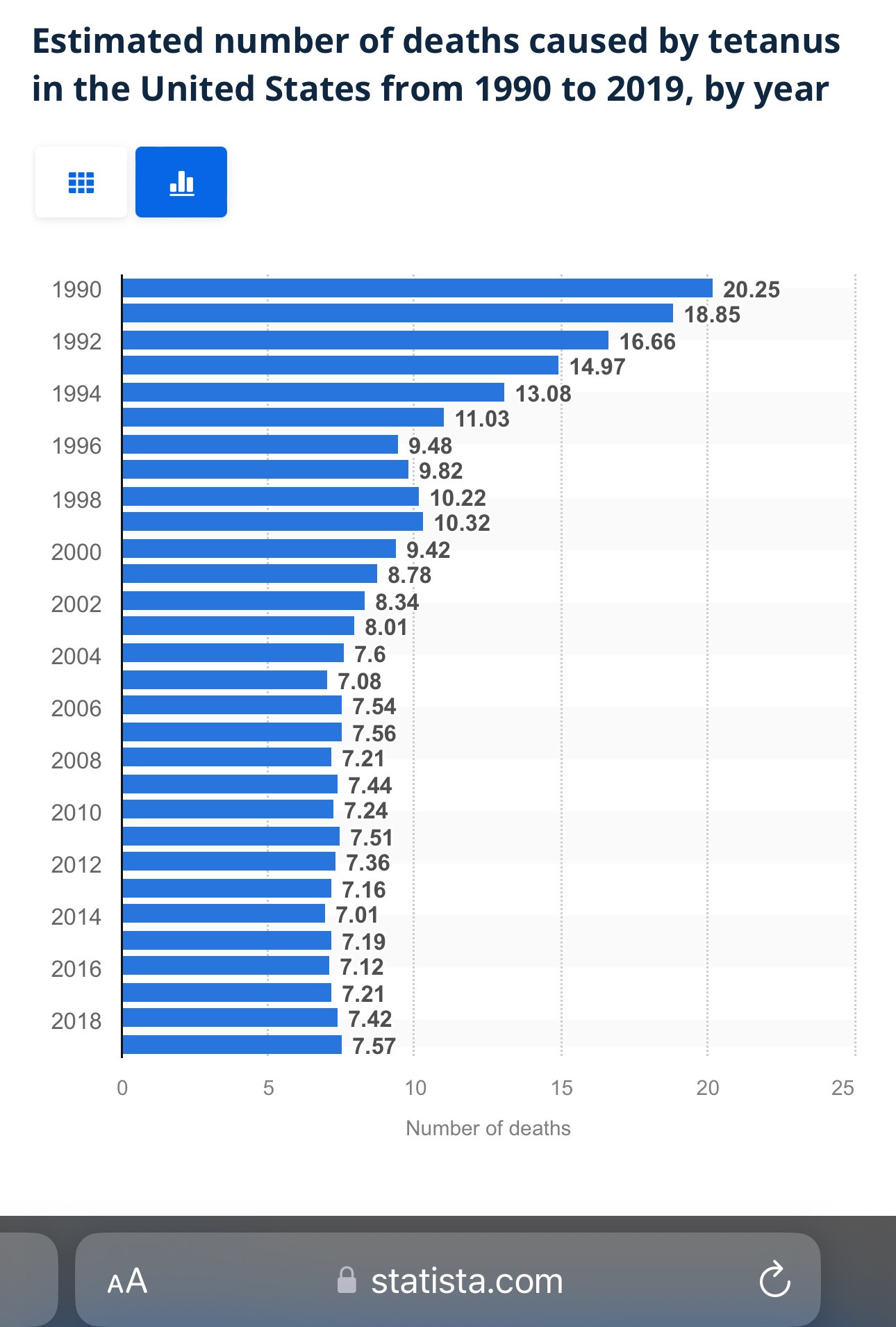 Let's Talk About Tetanus - by Marcella Piper-Terry