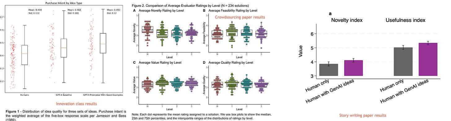 Automating creativity - by Ethan Mollick - One Useful Thing