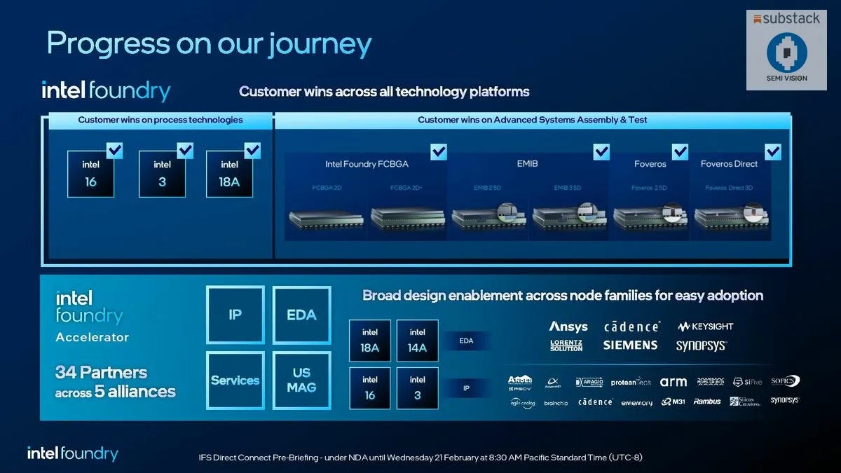 Nvidia’s Update on TSMC’s Advanced Packaging - CoWoS and SoIC