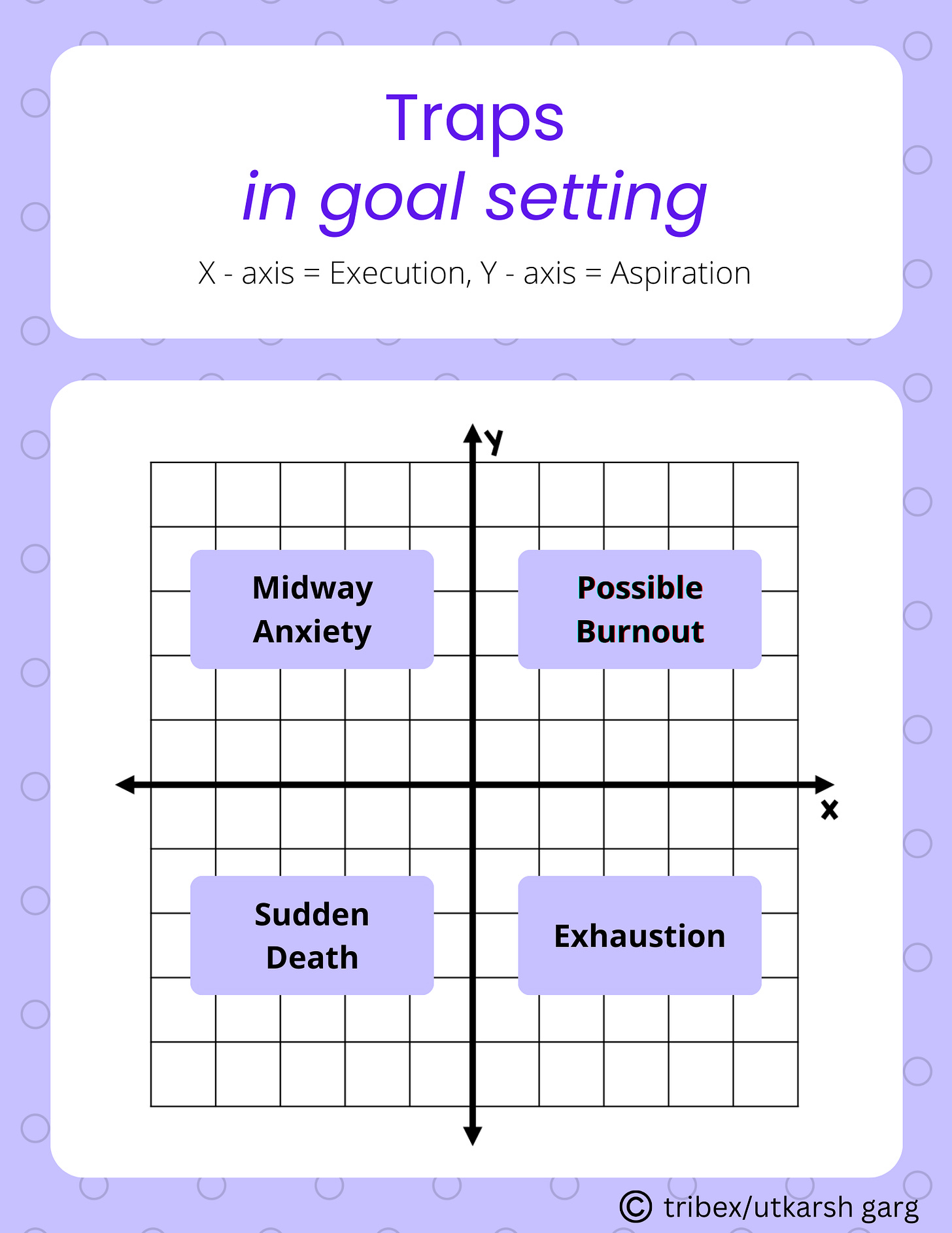 Traps in Goal Setting: A Framework To Win Over in 2024