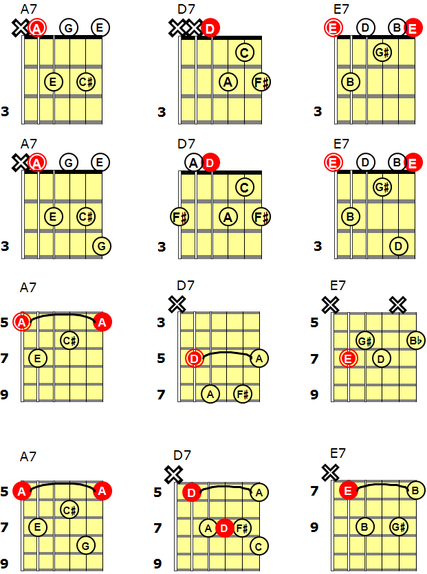7th Chords - Songs & Progressions - by C. L. Nichols