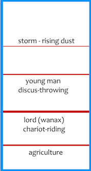 Homeric Similes & their Meaning in Iliad 23 (w/ diagram)