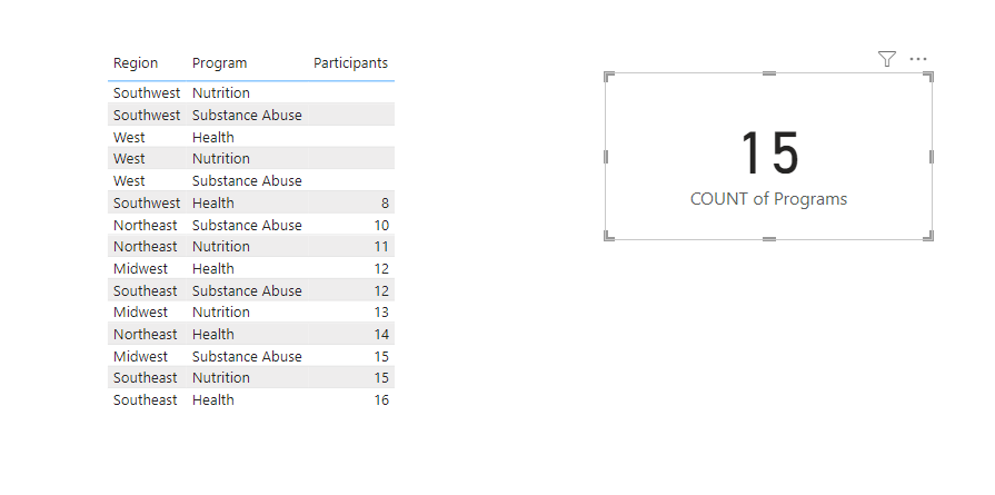 Power BI DAX: COUNT - Travers Data