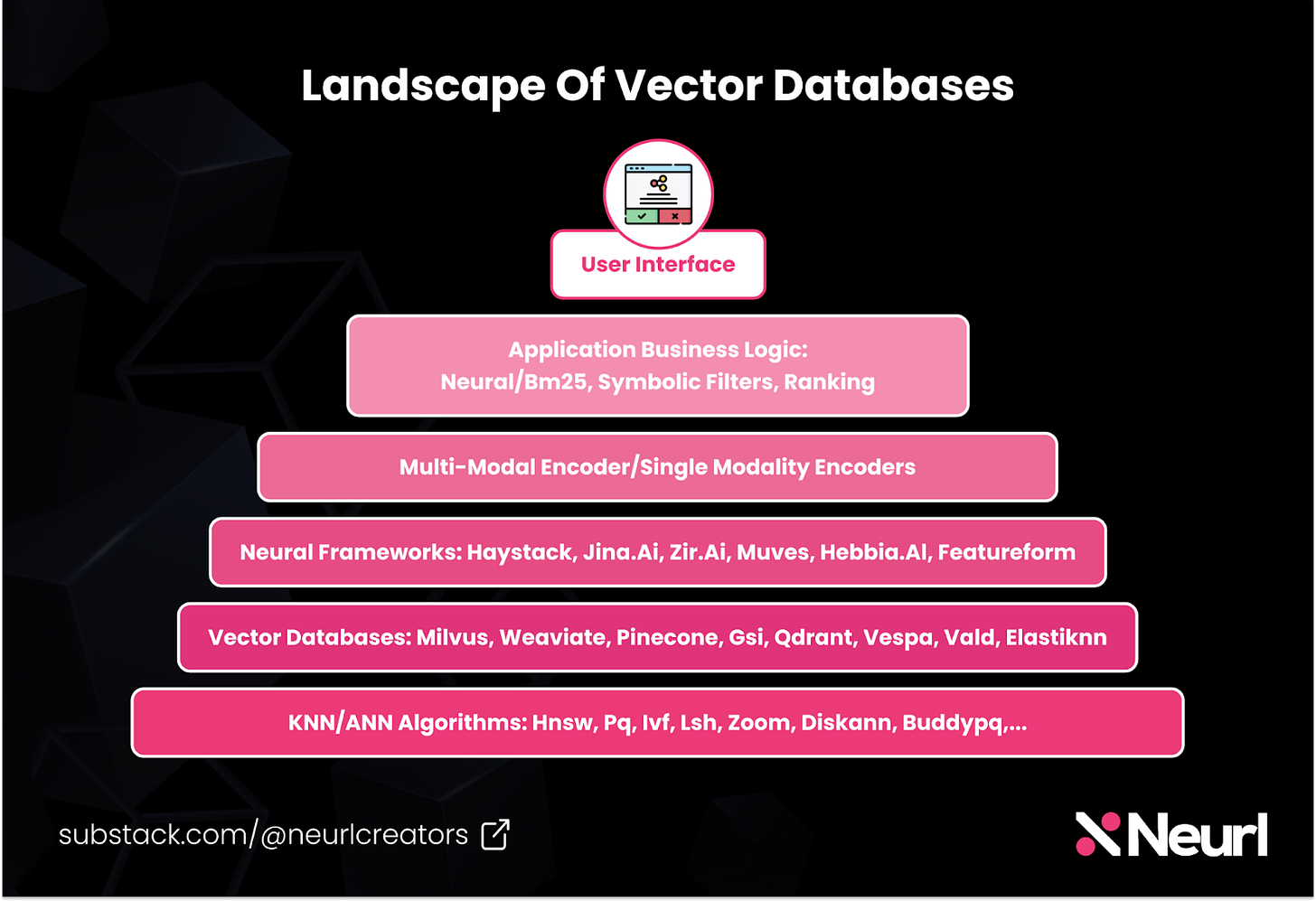 Top 6 AI Vector Databases Compared (2025): Which One Should You Choose ...