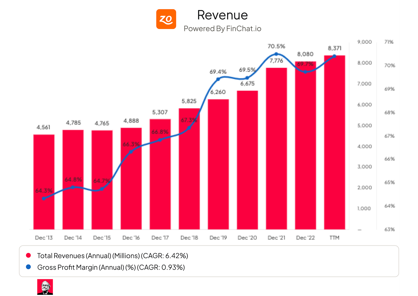 10 Stocks To Own Forever - Compounding Quality