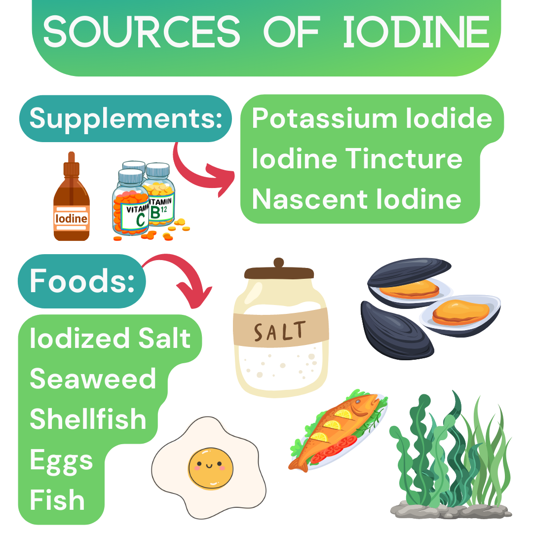 Understanding Iodine Deficiency: From Symptoms to Intracellular Levels ...