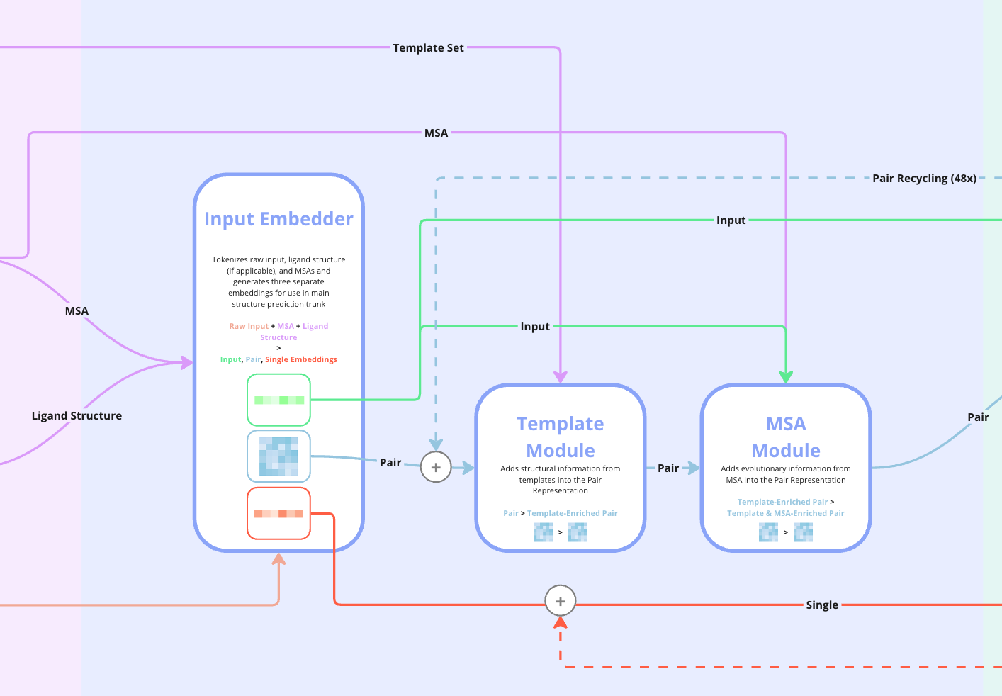 An Opinionated AlphaFold3 Field Guide - Dimension Research