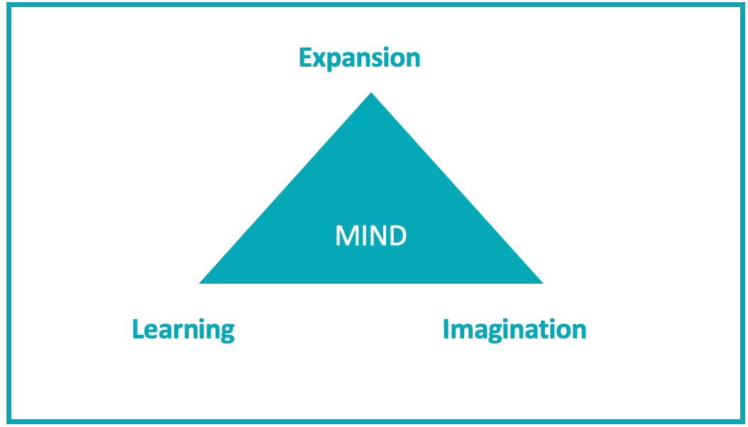 My Rule of the 6 Spheres - by Ted Gioia - The Honest Broker