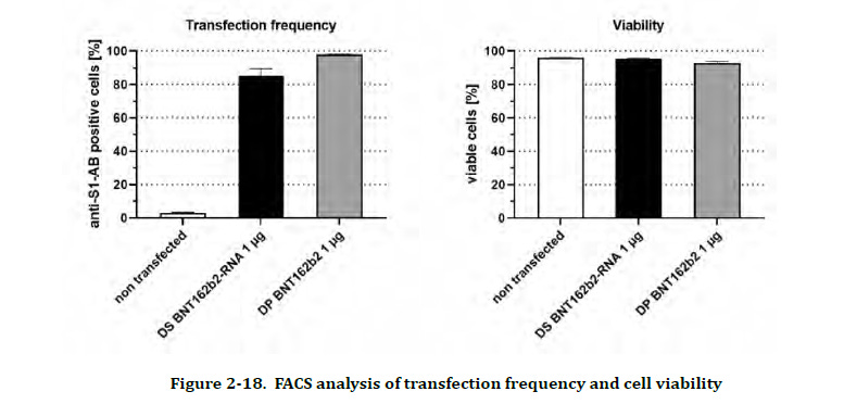 5 ways to skin a (genetically modified) cat