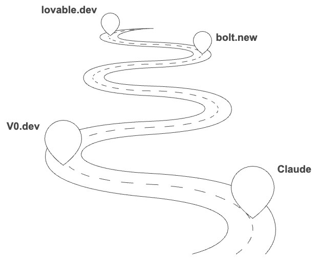 Step-by-Step guide : Loveable.dev + Builder.io + Figma