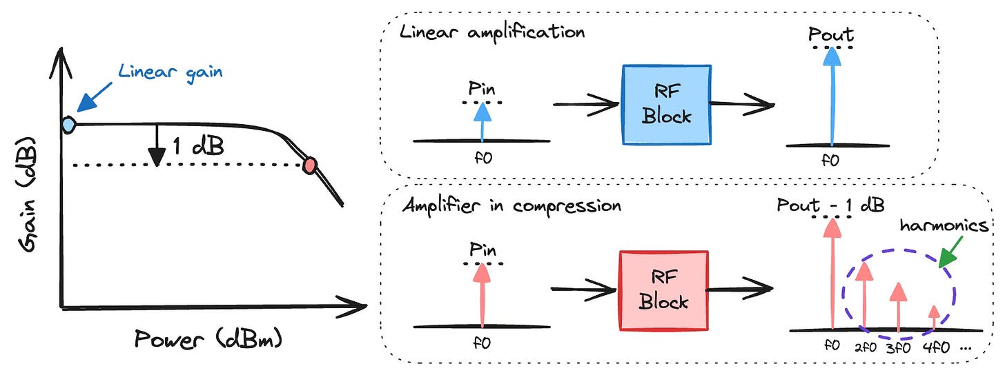 An (almost) Equation-Free Introduction to Compression and Nonlinearity ...