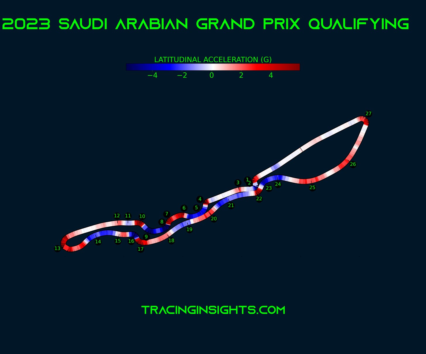 2023 Saudi Arabian Grand Prix Qualification Pole Lap Telemetry Lateral ...