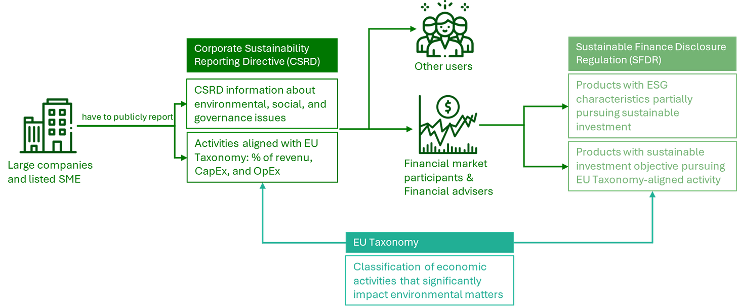 ESRS: What is the SFDR and to whom does it apply?