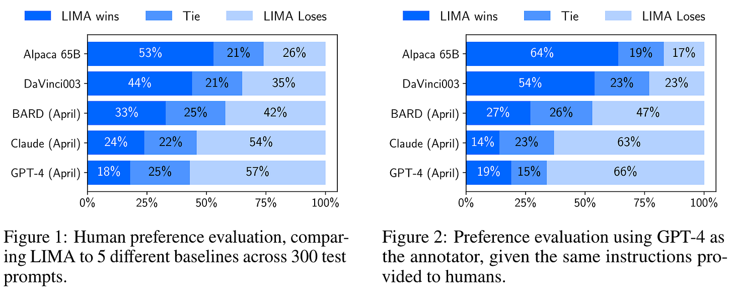 Using LLMs for Evaluation - by Cameron R. Wolfe, Ph.D.