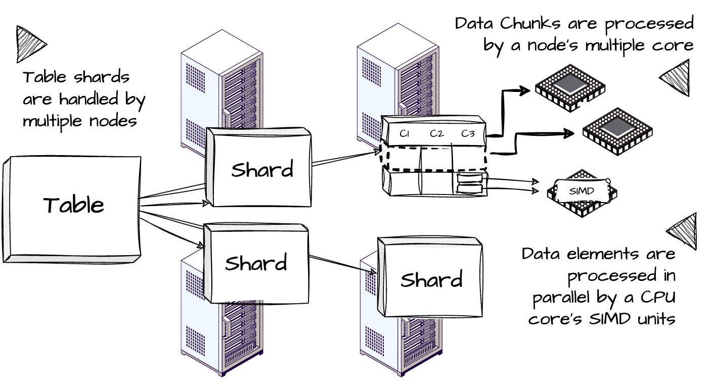 I spent 3 hours learning the overview of ClickHouse