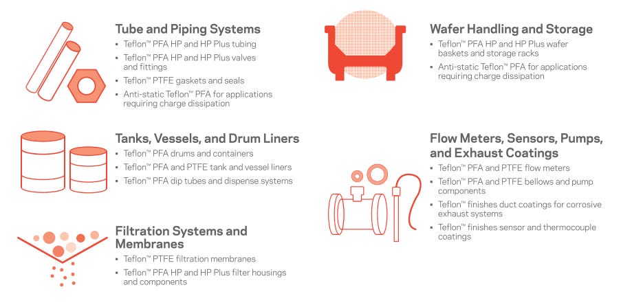 How to Build a $20 Billion Semiconductor Fab