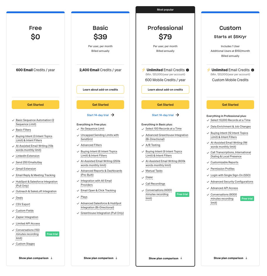 Ultimate Guide: Pricing Pages - by Aakash Gupta