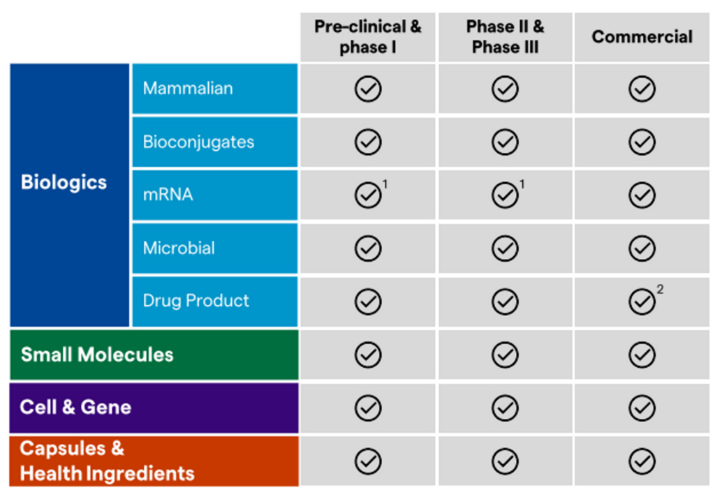 Lonza / Catalent: Part 1 - scuttleblurb