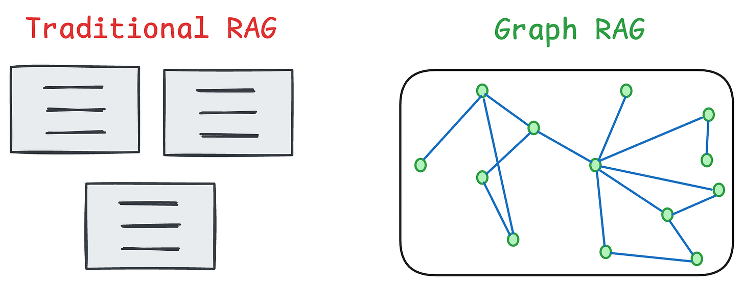 A Crash Course on Building RAG Systems – Part 9 (With Implementation)