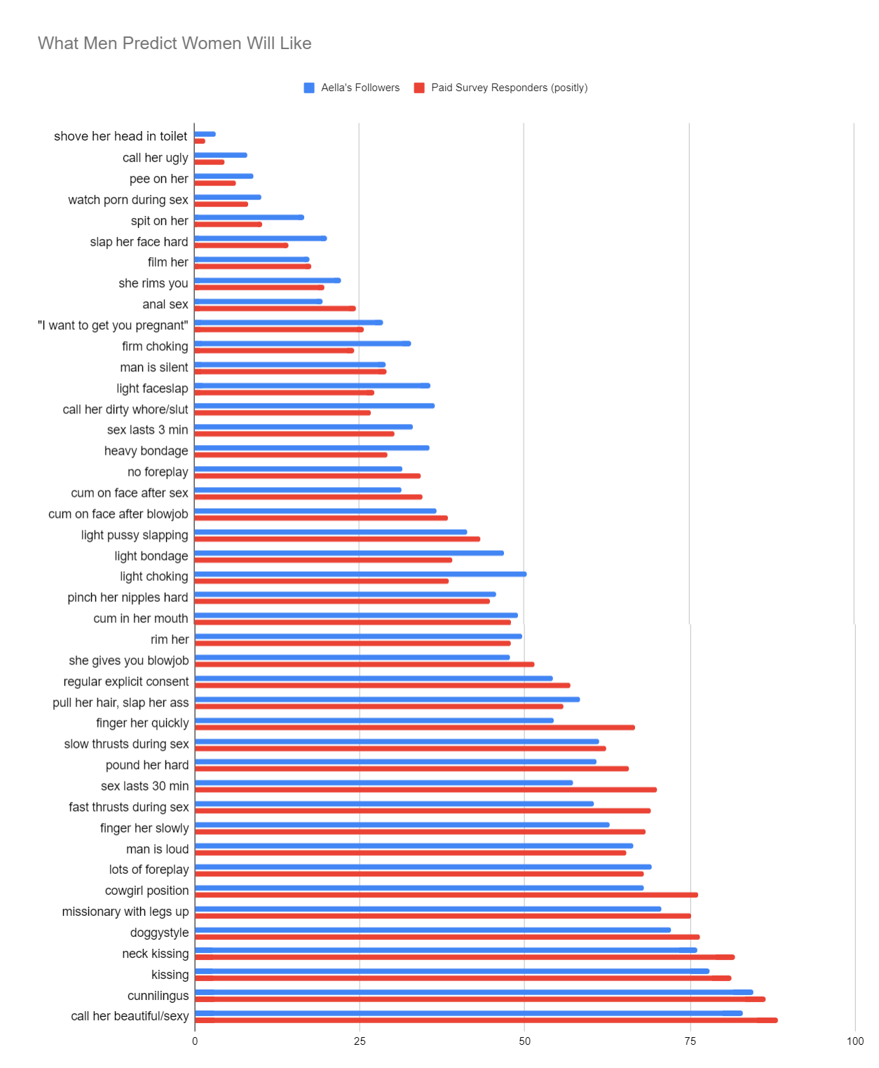 Is Porn Misleading Men? - by Aella - Knowingless