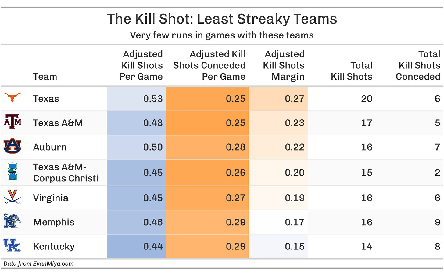The Power of The 10-0 Run - by Evan Miyakawa