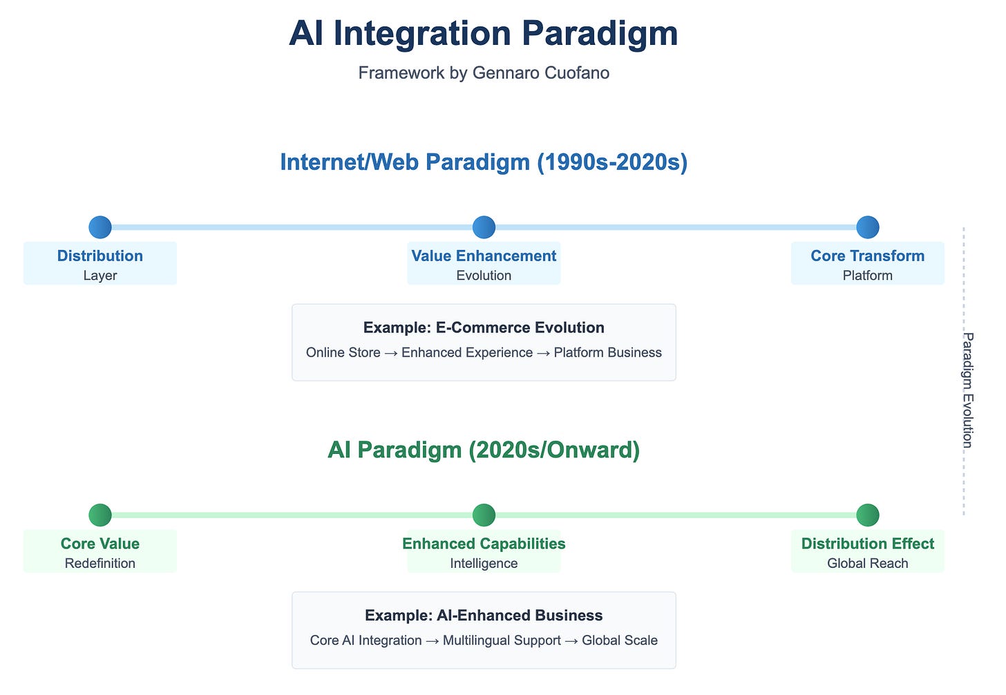 Navigating The AI Supercycle [Video Version]