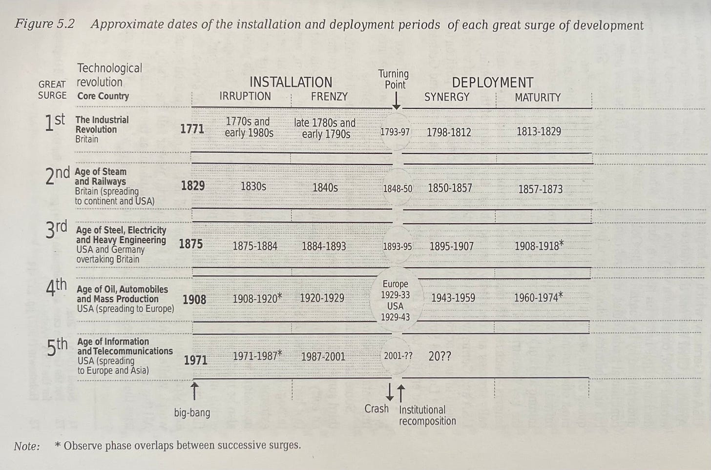 The Mobile Revolution vs. The AI Revolution