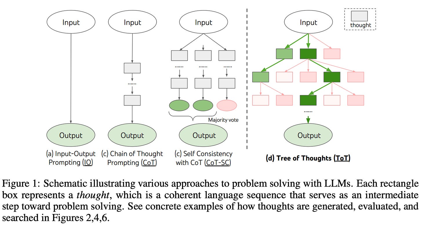 Graph-Based Prompting and Reasoning with Language Models Graph-Based Prompting and Reasoning with Language Models