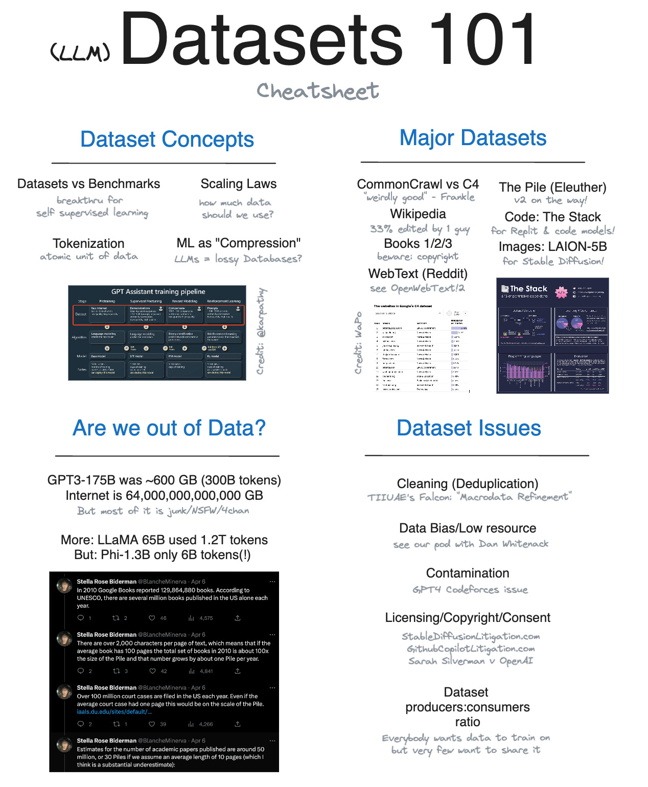 AI Fundamentals: Datasets 101 - Latent.Space