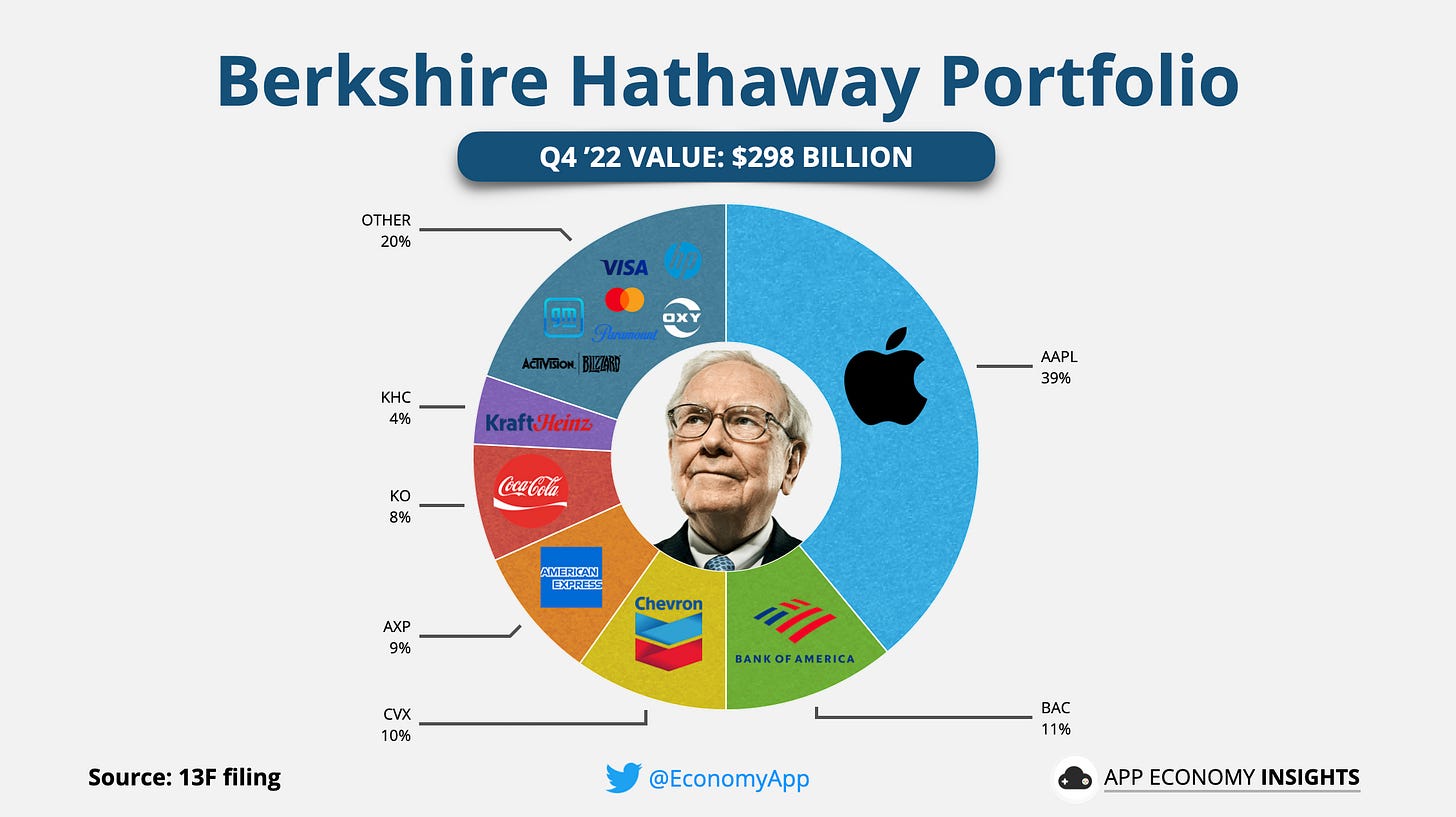 🦎 Warren Buffett's 10 investment secrets