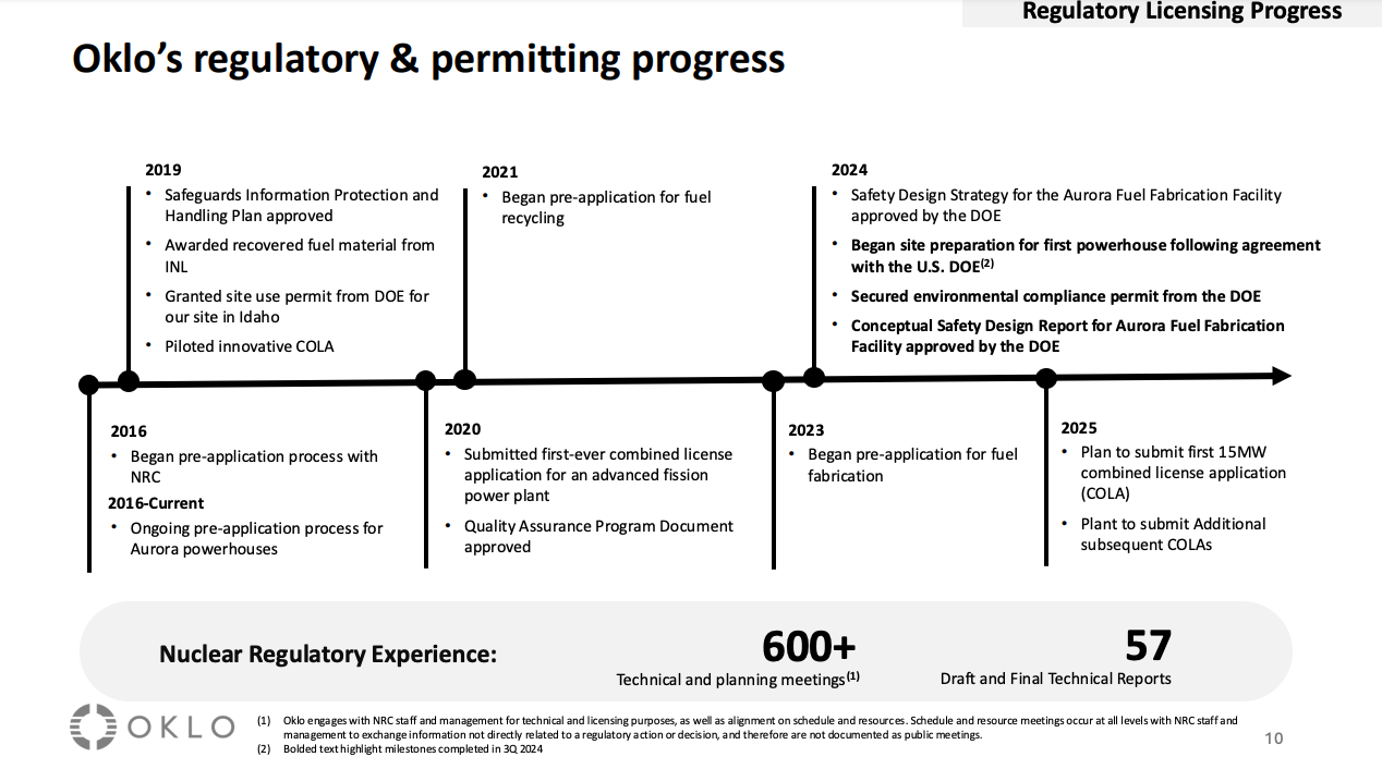 NVDA Jensen Huang 與 TSLA Elon Musk 會為 OKLO 與 SMR 帶來多少營收？
