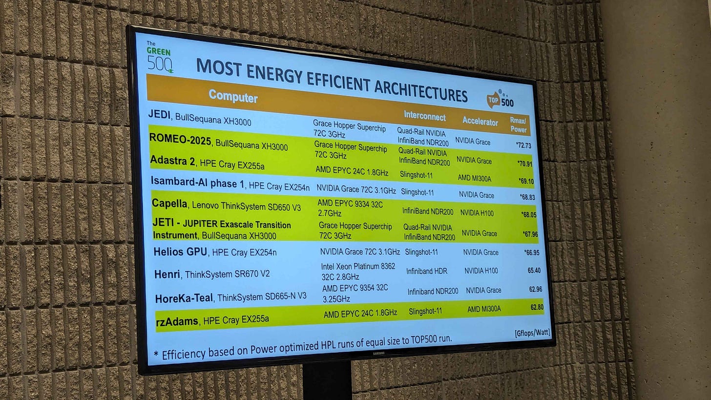 Supercomputing 2024: El Capitan, MI300A, and More on the Fastest ...